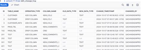 Snowflake Extract And Create Ddl Via Sql Scripting Cloudyard