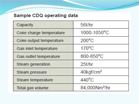 Coke Dry Quenching Ppt Chemistry Science