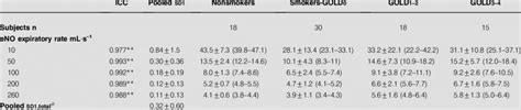 Exhaled No At Multiple Expiratory Flows Measurements At Different Download Table
