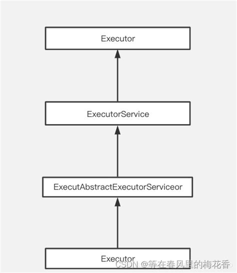 深入理解java线程池 Csdn博客 深入理解java线程池 Csdn博客