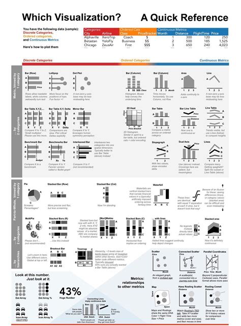 Premnath Kathirkamanathan On Linkedin We Can Use Different Kind Of Graphs To Visualize The Data