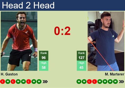 H H Prediction Of Hugo Gaston Vs Maximilian Marterer In Antwerp With Odds Preview Pick Th