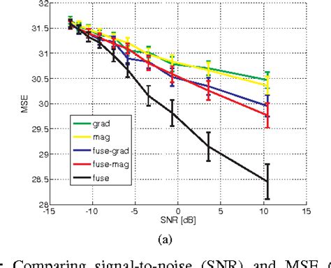 figure 1 from a new approach to the fusion of eeg and meg signals using