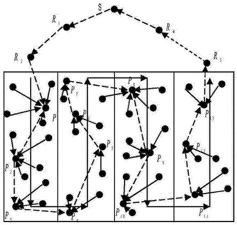 A Space Query Method For Wireless Sensor Networks Eureka Patsnap