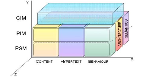 Midas Model Architecture Download Scientific Diagram