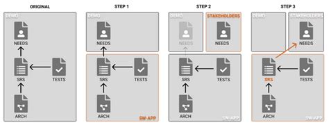 Manage Linked Projects Reqview