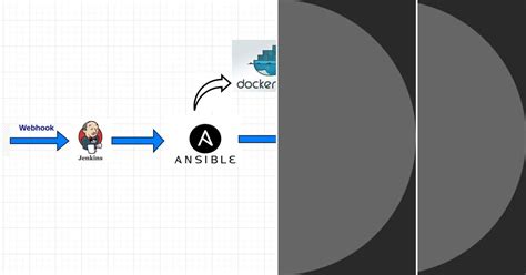 list devops curated by thangapandiyan p medium