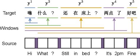Figure 1 From Modeling Context With Linear Attention For Scalable