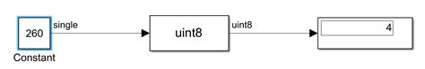 Simulink建模基础： Data Type Conversion模块及其代码 Csdn博客