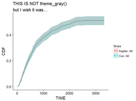 Ggtheme Not Supported When Using List Of Survfit Objects In Ggsurvplot · Issue 278