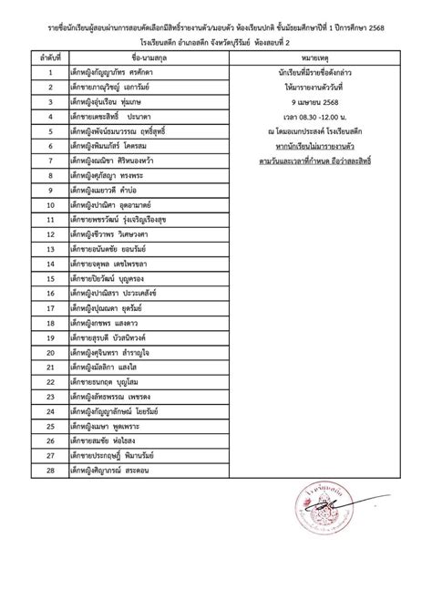 ประชาสัมพันธ์โรงเรียนสตึก ประชาสัมพันธ์โรงเรียนสตึก