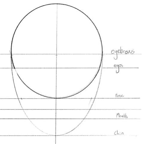 How To Draw A Face Achieve Realistic Proportions And Details