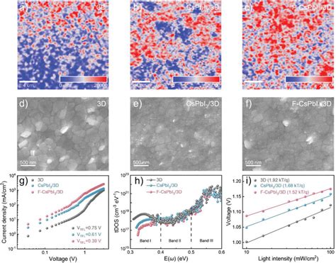 Ac 2d Pl Mapping Df Sem Images G Sclc Measurements Of Hole‐only