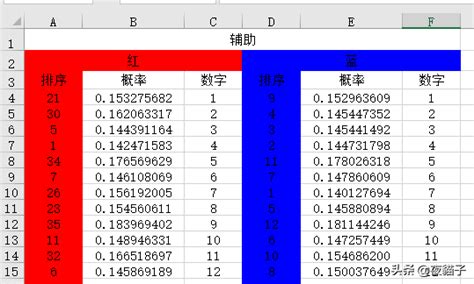 实例分享用Excel表格构建彩票推选工具思路交流 正数办公