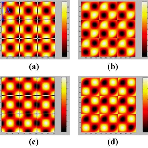 Simulated Diffraction Patterns Of 2d Grating Array Under A P‖a And