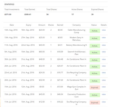 MON BACK OFFICE Gagner De L Argent En Ligne