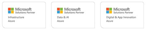 CloudIQ Attains New Microsoft Solutions Partner Designations CloudIQ Tech