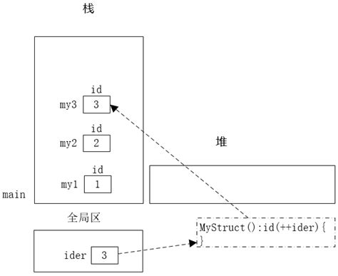219 类的静态成员变量 Static Member（c） 知乎