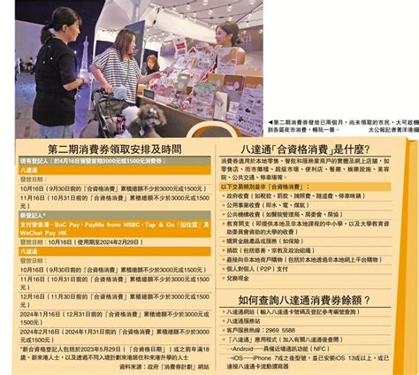 ﻿消費券服務站八達通消費券 10．16可領餘額