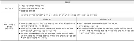 계양 롯데캐슬 파크시티 2단지공 4블럭 청약 넣어볼까 분양가 주변시세 미래가치 분석 부동산톡