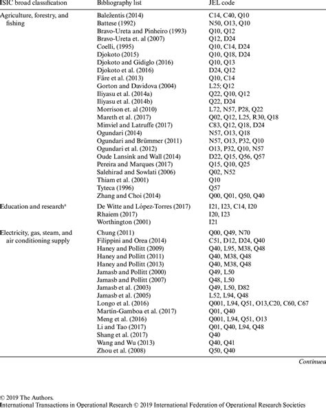 Empirical Surveys Classification Download Table