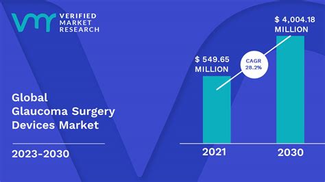 Glaucoma Surgery Devices Market Size Share Opportunities And Forecast