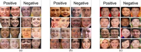 Figure 2 From Kinship Verification Using Color Features And Extreme Learning Machine Semantic