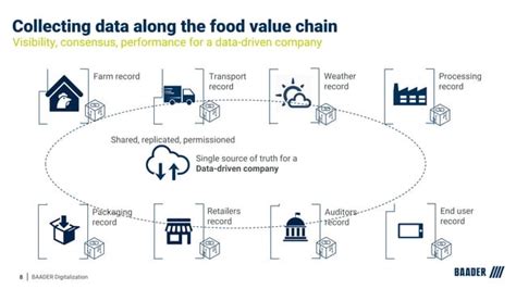 Ingesting Iot Data In Food Processing Ppt