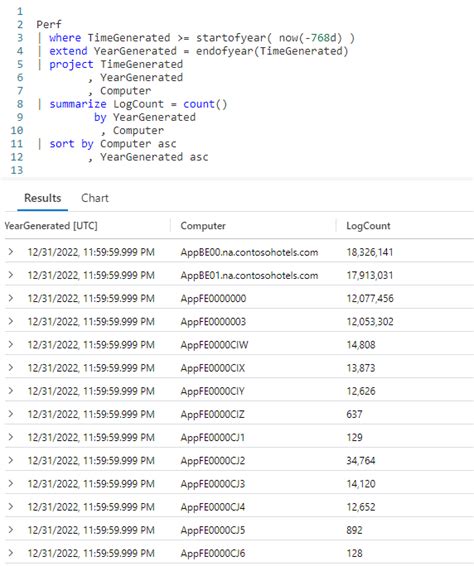 Fun With KQL EndOf Arcane Code