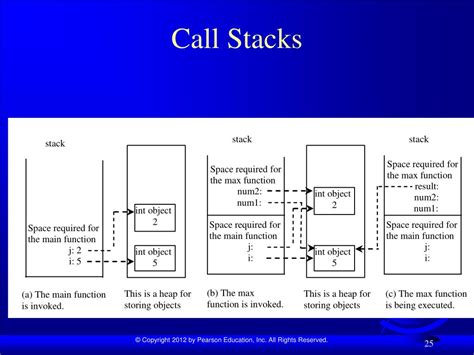 Ppt Chapter 6 Functions Powerpoint Presentation Free Download Id 5342263