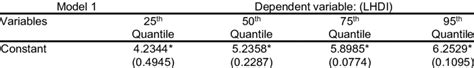 Conditional Panel Quantile Regression Results Download Scientific Diagram