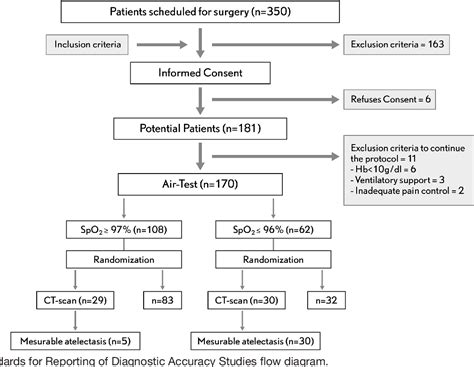 Pathophysiology Of Atelectasis In Flow Chart Ponasa