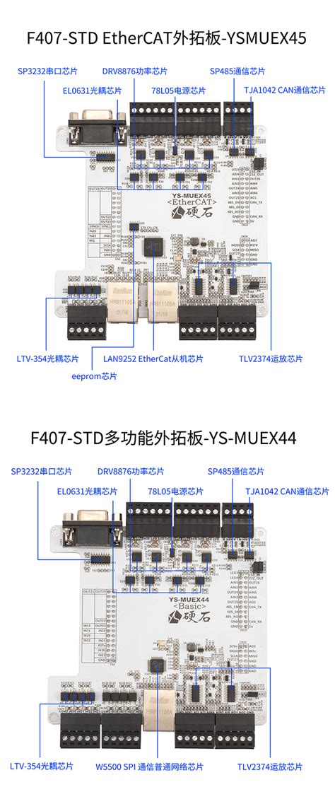 硬石stm32f407 Std工控板 开发板评估板 产品中心 广州大硬石科技有限责任公司 Powered By Douphp