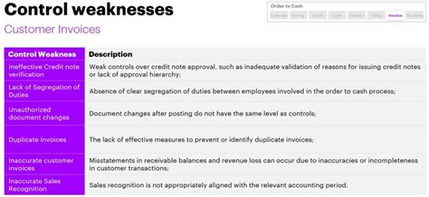 Tiede Jan De Jong On Linkedin Accenture Accenturesecurity Sapsecurity Sap Sox