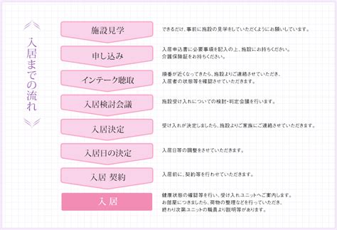 入居のお申込み 特別養護老人ホーム 古川親水苑 軽費老人ホーム 優貴苑