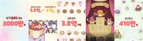 넵튠 트리플라 고양이스낵바 게임 다운로드 수 3000만회 돌파 전자신문
