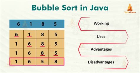 Java Bubble Sort Concepts And Techniques