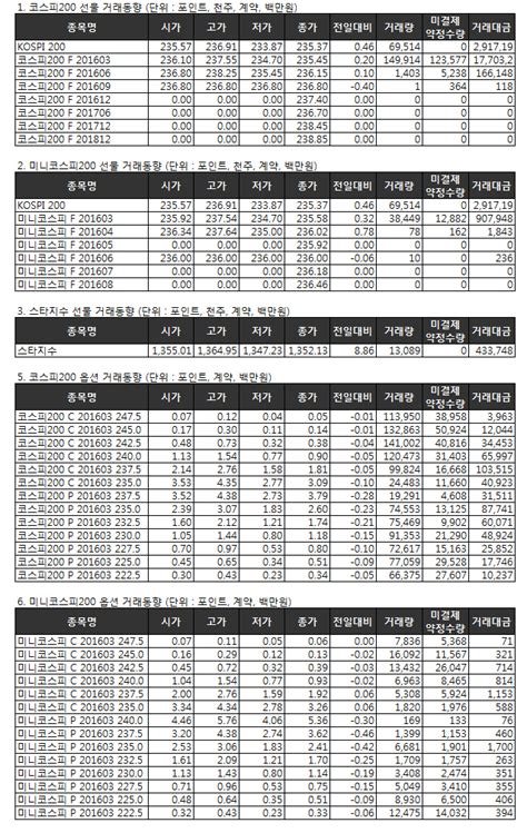표 거래소 주가지수선물옵션 시세표 2 25