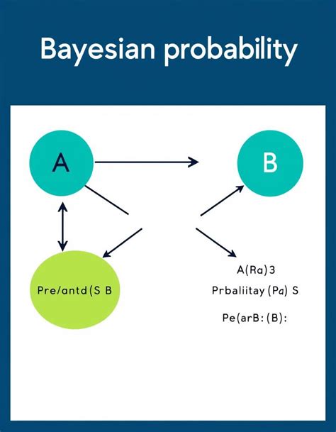 Naive Bayes Algorithm