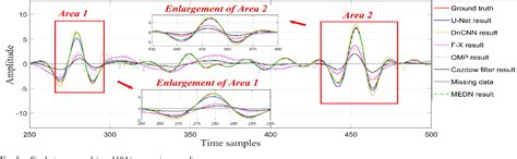 figure 5 from multiscale encoder decoder network for das data