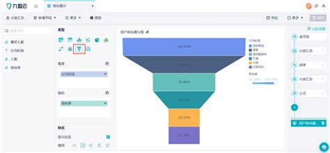 Excel如何做漏斗图？图文详解，两种方法轻松生成