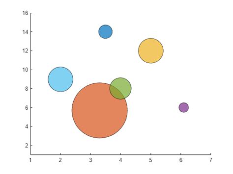 선lines 컬러맵 배열 Matlab Lines