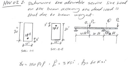 Solved Hw Determine The Allowable Service Live Rood On Chegg