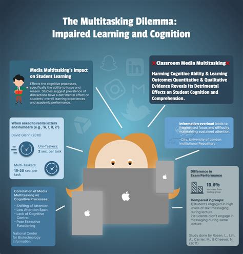 Infographic Information Overload Rdiscerningtruth
