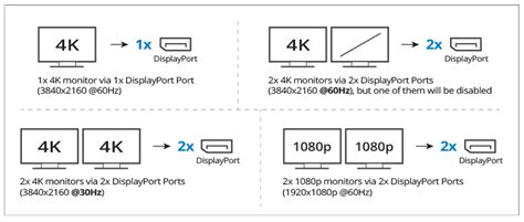 1x2 MDP 1 2 To DisplayPort MST Splitter
