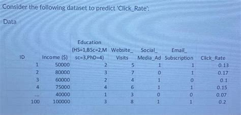 Solved Consider The Following Dataset To Predict Chegg