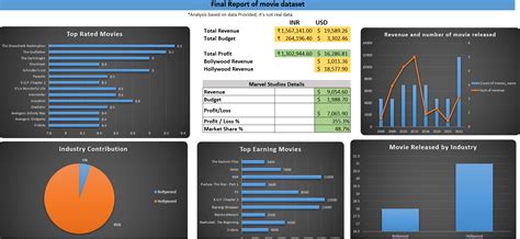 GitHub Ajayk079 Excel Movie Dataset Analysis