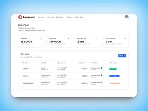 Source Code Website đặt đồ ăn Nextjs Laptrinhnextjs