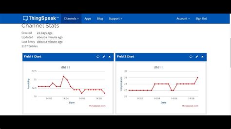 Lora Upload Data Thinkspeak Youtube