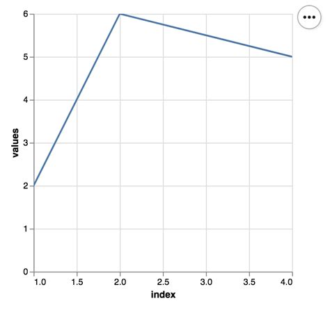 Python Default Way To Create A Polars Series From A Dictionary